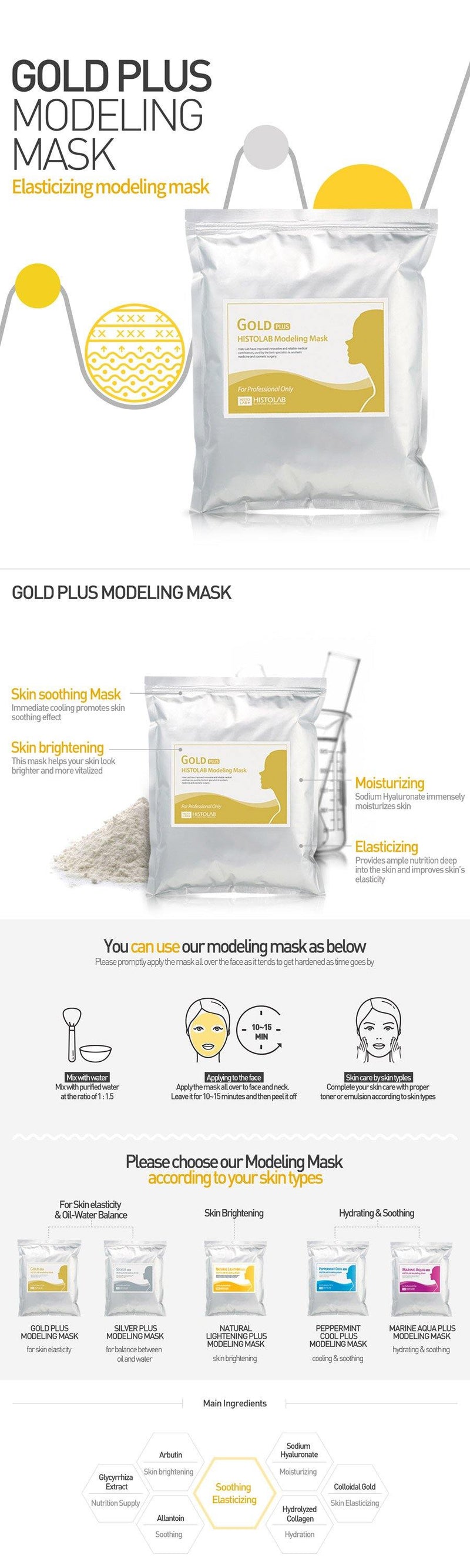 FACIAL MODELING MASK